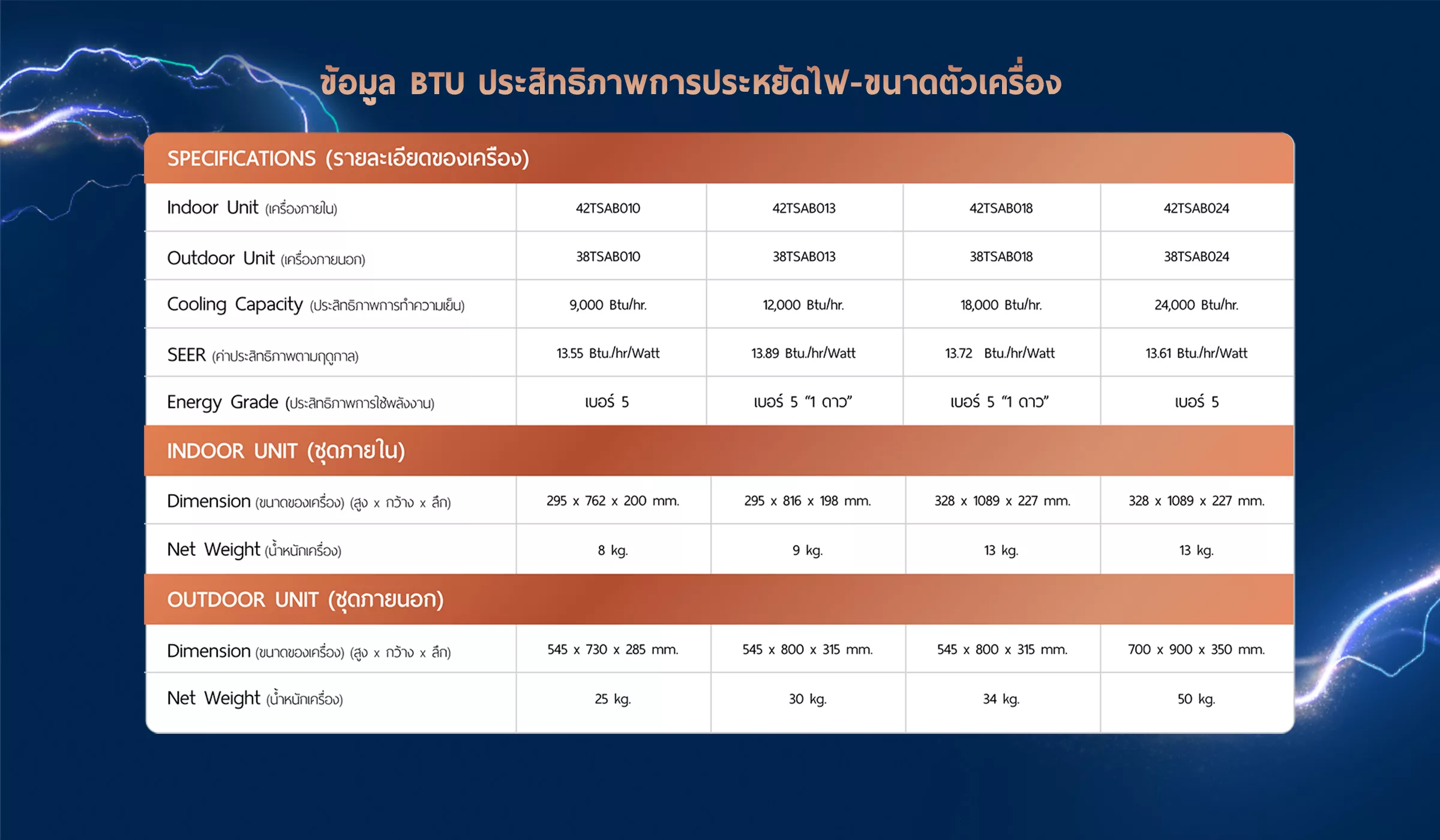 Copper 8 - Carrier Thailand