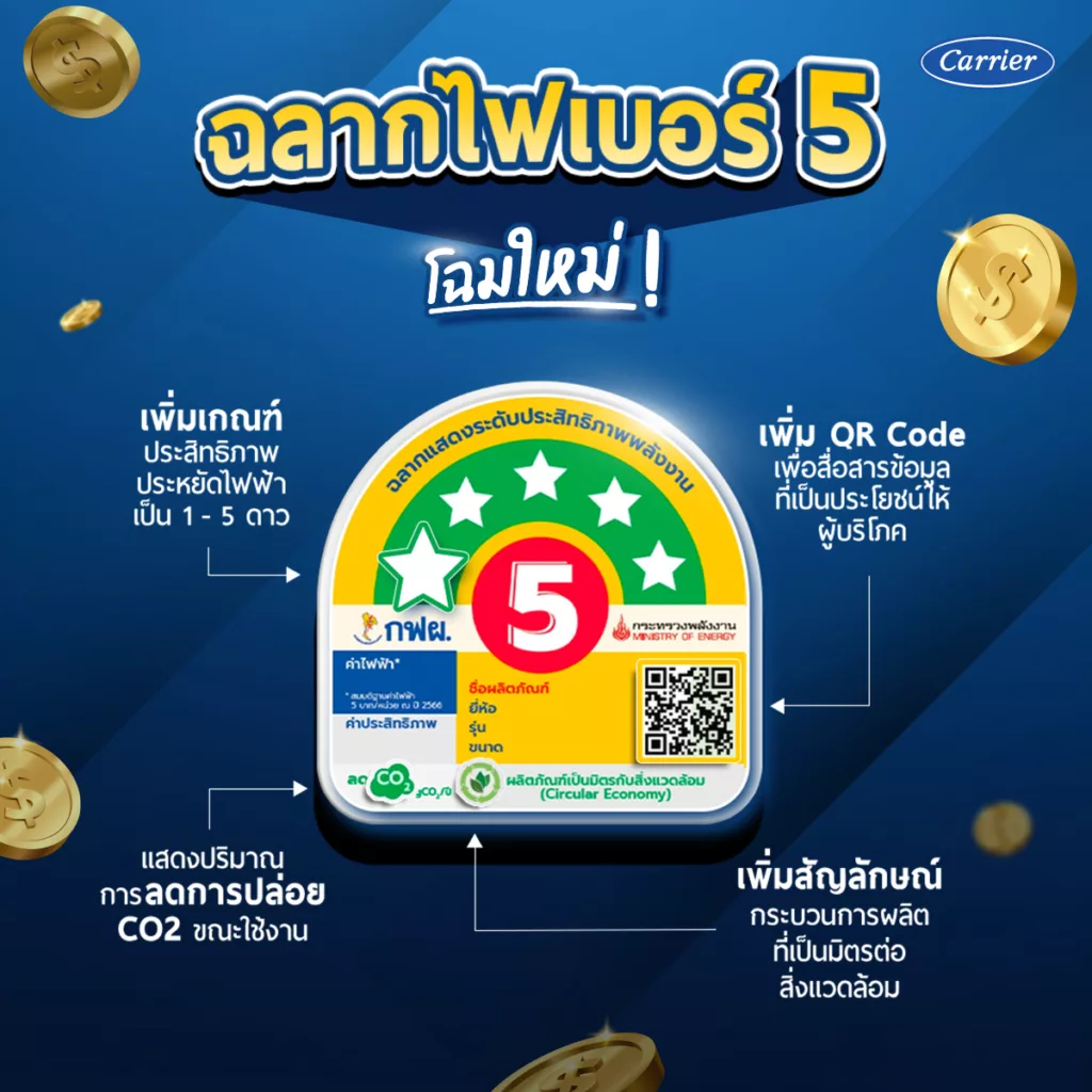 เคลียร์ทุกข้อสงสัย เซฟไฟจริงมั้ย? ฉลากประหยัดไฟเบอร์ 5 แบบใหม่ ...